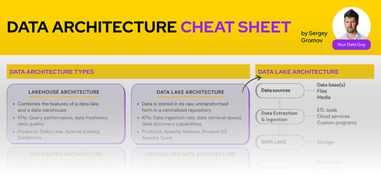 Build the foundation of your data success with our Data Architecture ...