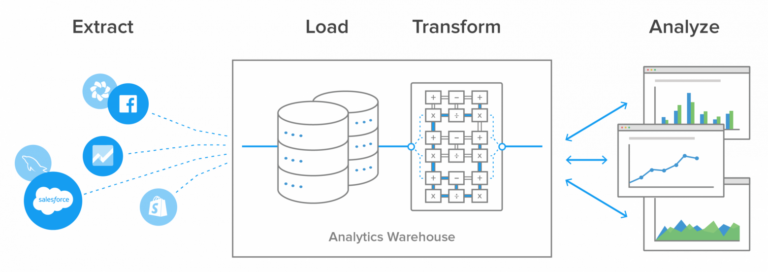 Database consolidation: steps, methods and examples - Welcome to Datamind